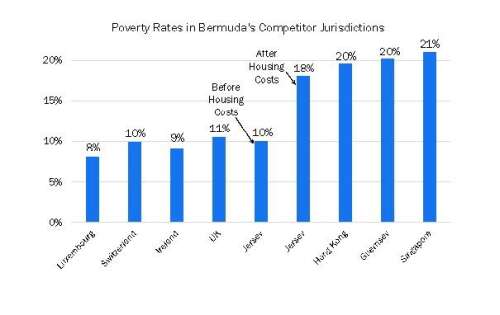 Understanding our poverty - The Royal Gazette | Bermuda News, Business ...